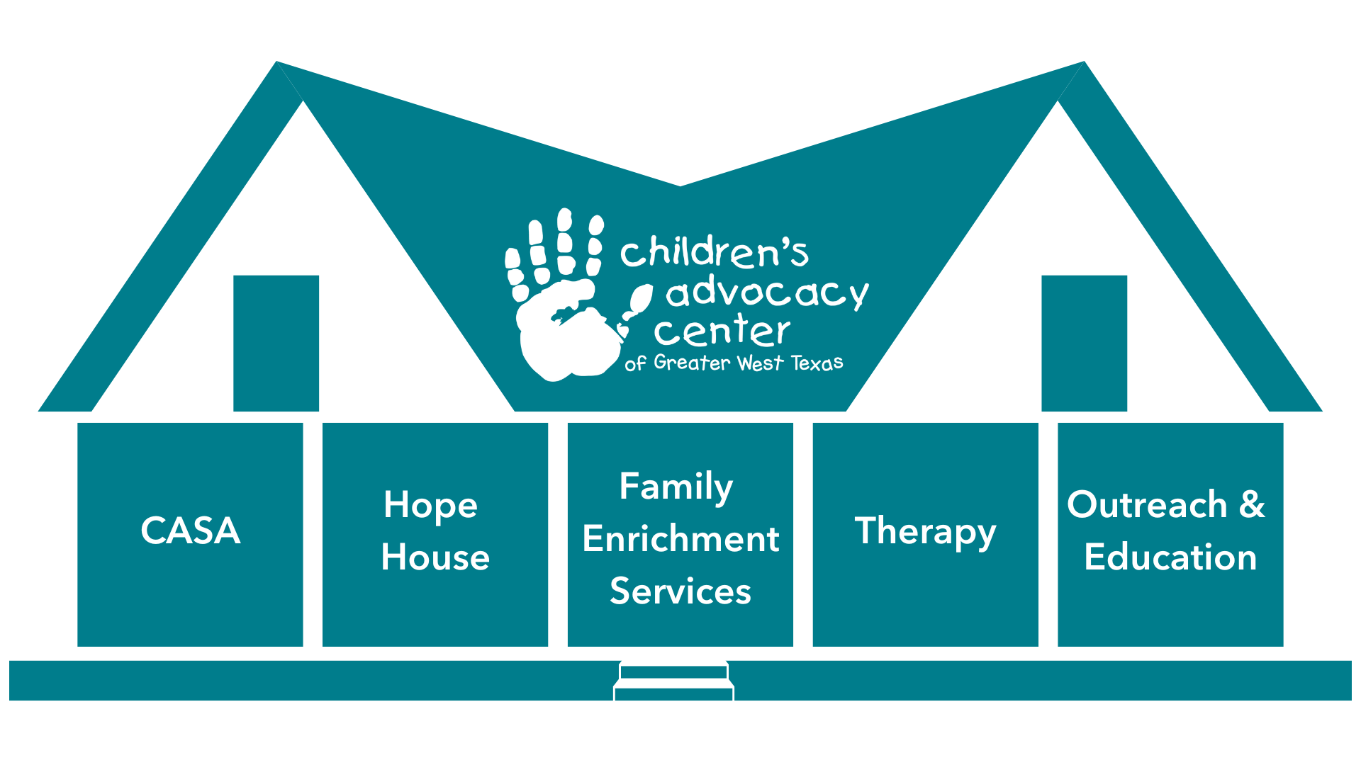Our Story – Children’s Advocacy Center of Greater West Texas, Inc.